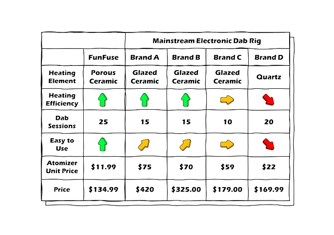 GreenDeagle: Electric Dab Rigs, Portable E-Rig, Dab Pens, Vaporizers